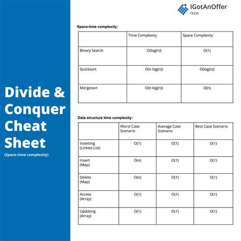 50 Divide And Conquer Interview Questions And Solutions Igotanoffer