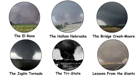 The Largest Tornadoes Ever Recorded Explained In 10 Minutes Youtube