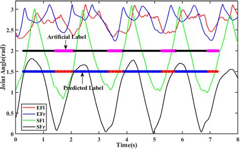 Schematic Diagram Of Propulsionrecovery Phase Predicted Based On Joint Download Scientific