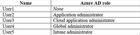 on which server should you install the azure atp sensor exam4training