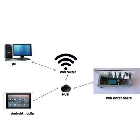 Techon Single Phase Smart Wifi Home Automation Systems At Rs Unit In Bengaluru