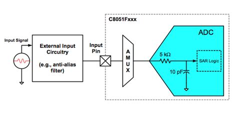 Calculate Switched Capacitor ADC Settling Time EEWeb