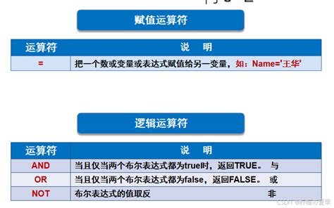 数据库表操作 Csdn博客