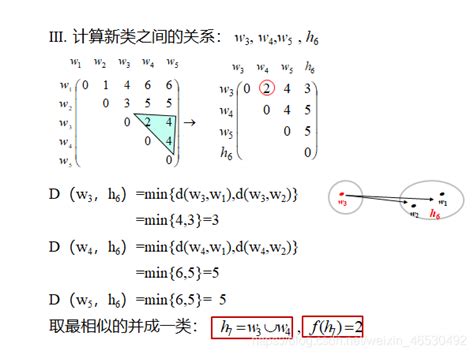 系统聚类算法并绘制谱系图画出谱系聚类图并分析每类住房的特点你会建议李磊选择哪类 Csdn博客