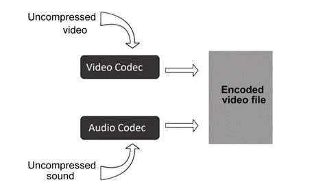 h 265 vs h 264 encoding ποιό είναι καλύτερο comart