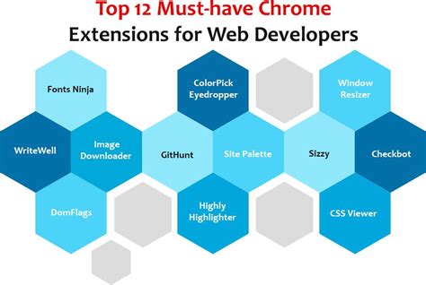 top 12 must have chrome extensions for web developers
