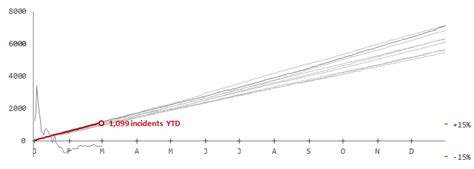 Quickly Bring One Line Of Spaghetti Chart Into Focus In Excel Super User