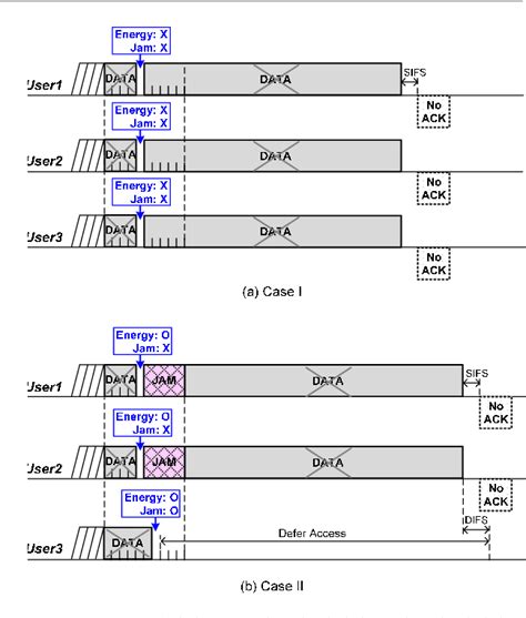 Figure 1 From Carrier Sensing Multiple Access With Collision Resolution Csma Cr Protocol For