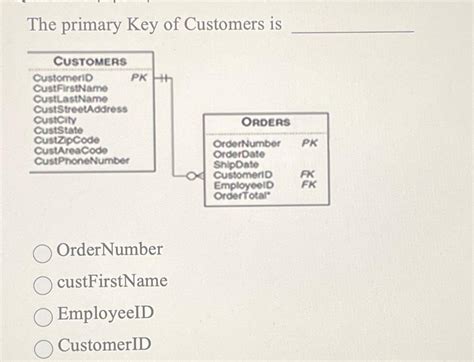 solved the primary key of customers