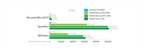 Mobile Forensic Bundle
