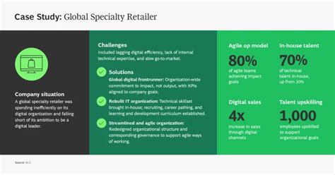 Platform Operating Model Drives Agility And Resilience Bcg