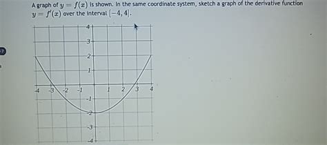 Solved A Graph Of Y F X Is Shown In The Same Coordinate Chegg