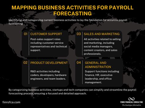 Startup Payroll Forecast Step By Step Guide Finro