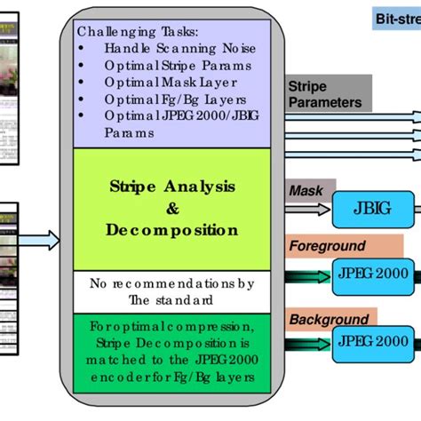 Schematic Of The Mrc Encoder Download Scientific Diagram