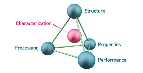 Materials Science Sigray Polymers Metals In Situ Imaging