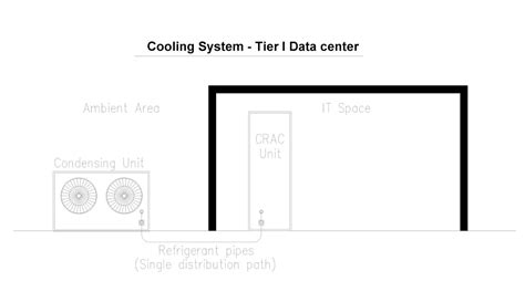Tier 1 And 2 Data Center Cooling System Design My Engineering Notes