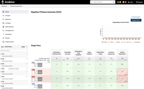 day 29 ansible鐵人賽特別篇 ansible vault與jenkins聯乘自動化 it 邦幫忙 一起幫忙解決難題，拯救