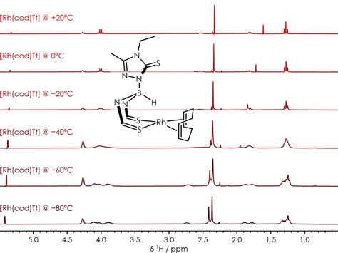 High Field To Benchtop Nmr Spectroscopy Part 2 Oxford Instruments