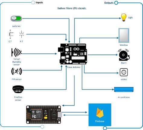 Indoor Slave Circuit Layout Download Scientific Diagram
