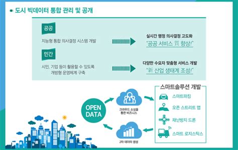 ‘비즈니스 인포그래픽 시각화 기획서 작성 실무 심화 강신정 강사님 네이버 블로그