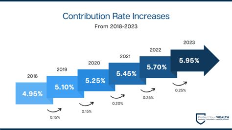 Comprehensive Guide To Canada Pension Plan CPP 2025 Protect Your Wealth