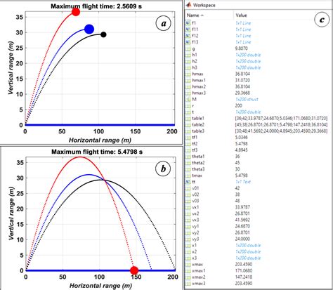Matlab Time Based Simulations Of Projectile Motion Pendulum Oscillation And Water Discharge