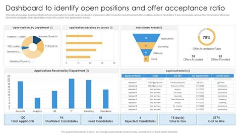 Dashboard To Identify Open Positions And Offer Shortlisting And Hiring Employees For Vacant