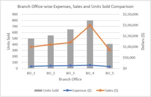 Secondary Axis In Excel Charts How To Add Secondary X Y Axis