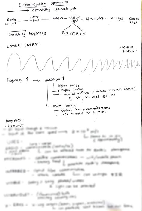 SOLUTION Cie Igcse Physics The Electromagnetic Spectrum Notes Studypool