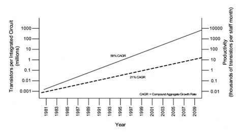 Figure 11 From Fpga Based Architectures For Next Generation
