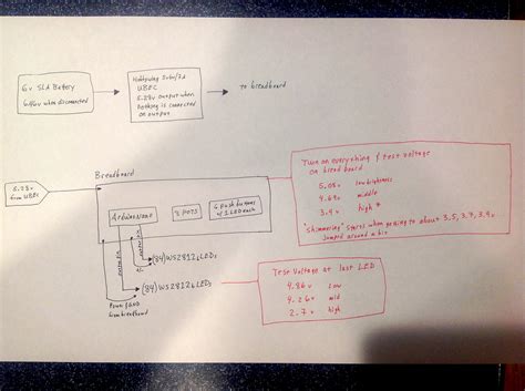 I Am Having Power Issue Lighting Up My Ws2812b Leds Fastled Archive