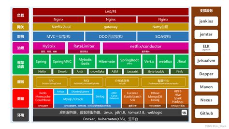 【阅后即通】读书笔记之《java面经手册》（小傅哥著）（一）java 面经手册·小傅哥pdf Csdn博客