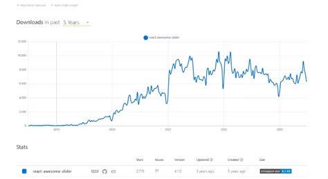 15 Best React Carousel Component Libraries In 2025