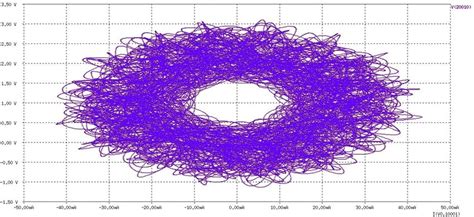 v i trajectory related to approximated 10 cell lc model tstop 500ns