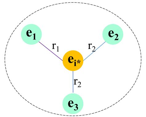 Multi Type Context Aware Conversational Recommender Systems Via Mixture