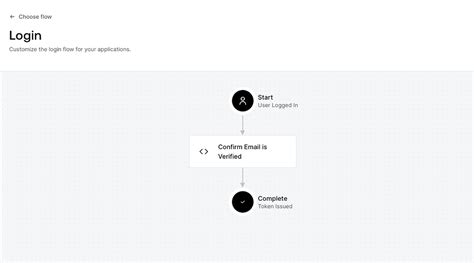 Confirm Email Verification Using Post Login Action Auth0 Community
