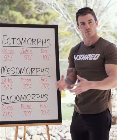 Vshred Find Out What Diet And Training Is Best For Your Body Type