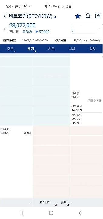 업비트 에브리피디아 상승 비트코인 1개 존버 7일차 Youtube