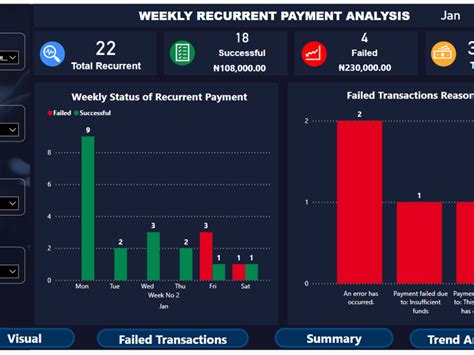 Insight Packed Power Bi Reportdashboard For Your Business Upwork