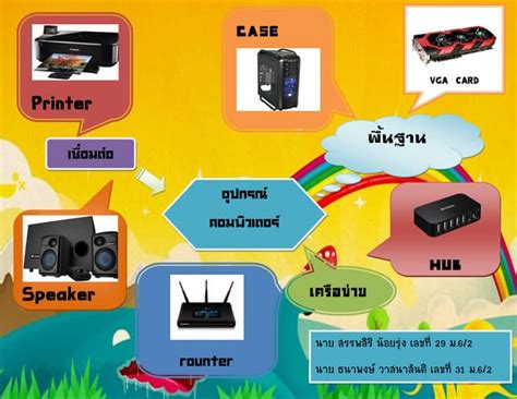 Mapping Ppt
