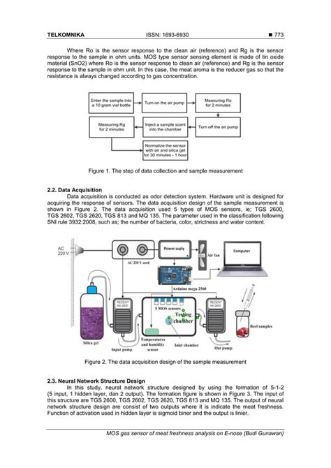 mos gas sensor of meat freshness analysis on e nose pdf chemistry