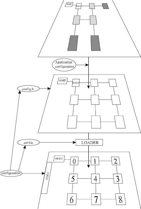 The Three Layers Of The Execution Of A Prolog Application In Logflow