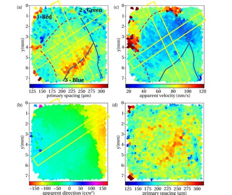 26 T 6 6 H A Primary Spacing B Drifting Direction And C