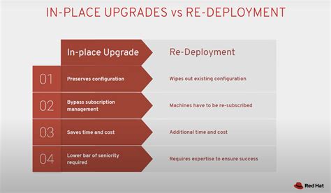 Upgrade Red Hat To Red Hat And Integra Technologies