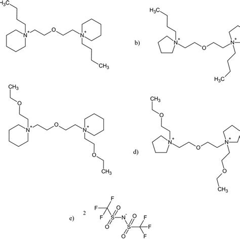 The Ionic Components Of The Gils Studied In This Work A The Ionic Components Of The Gils Studied In This Work A