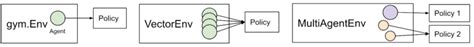 Functional Rl With Keras And Tensorflow Eager The Berkeley Artificial