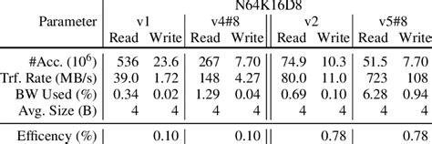 Effect Of Kernel Parallelism On Data Transfer Download Scientific Diagram
