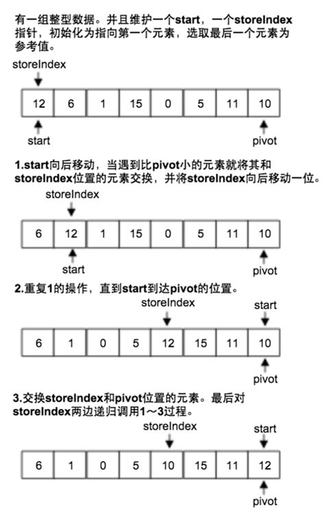 基础数据结构笔记 — Humingk的技术博客
