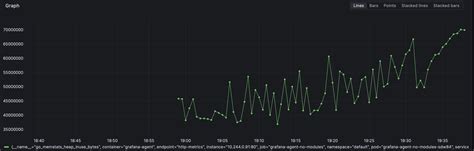 flow memory leak in logging components · issue 3728 · grafana agent