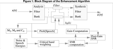 Figure 1 From Speech Enhancement Using Fourth Order Cumulants And Time Domain Optimal Filters